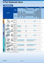 SY5000, 5 Port Solenoid Valve, All Types - New Style - SMC Corporation ...