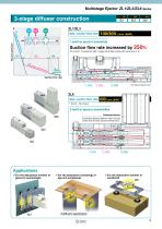 ZL1/ZL3/ZL6 Series - Multistage Vacuum Generator - SMC Corporation of ...