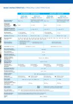 GVS - Self-aligned optomagnetic scale - GIVI MISURE - PDF Catalogs ...