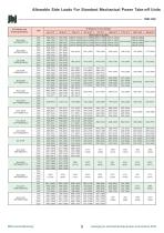 Mechanical power take-off selection guide - jbj Techniques Limited ...