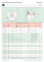 Mechanical power take-off selection guide - jbj Techniques Limited ...