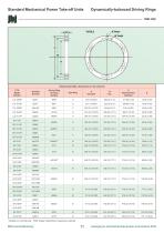 Mechanical power take-off selection guide - jbj Techniques Limited ...