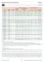 Mechanical power take-off selection guide - jbj Techniques Limited ...