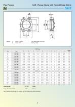 PIPE FLANGES PORT FLANGES - jbj Techniques Limited - PDF Catalogs ...