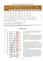Rotary Gear Flow Dividers - jbj Techniques Limited - PDF Catalogs ...