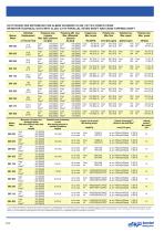BR-BS Orbital Motors - Brevini Power Transmission - PDF Catalogs ...