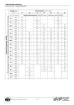 Long Travel Drives - Brevini Power Transmission - PDF Catalogs ...