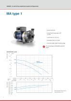 MAGSON MAS Magnetically coupled centrifugal pumps - FLUX-GERÄTE GMBH ...