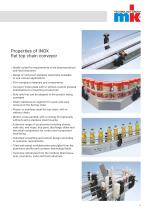 mk INOX Stainless Steel Conveyors - Maschinenbau Kitz GmbH - PDF ...