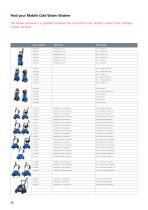 Nilfisk blue line product catalogue 2016 - Nilfisk - PDF Catalogs ...