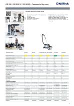 Nilfisk grey line product catalogue 2016 - Nilfisk - PDF Catalogs ...