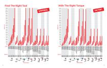 RAD Torque Product Catalogue - RAD Torque Systems - PDF Catalogs ...