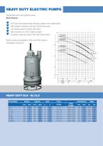 Products Catalogue - DRAGFLOW - PDF Catalogs | Technical Documentation ...