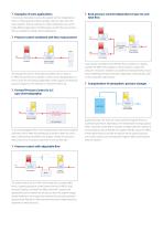 EL-PRESS Digital Electronic Pressure Meters / Controllers - Bronkhorst ...