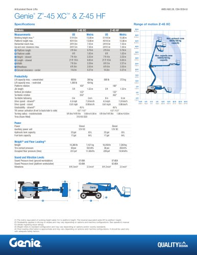 Genieのすべてのカタログと技術パンフレット