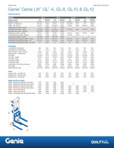 Genieのすべてのカタログと技術パンフレット