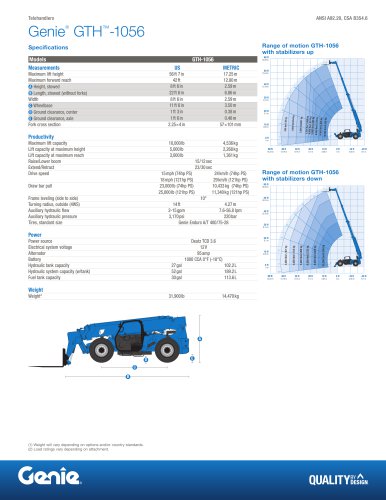 All Genie catalogs and technical brochures