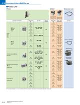 BMU Series Brushless DC Motors - ORIENTAL MOTOR - PDF Catalogs ...