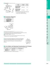 Reversible Motors - ORIENTAL MOTOR - PDF Catalogs | Technical ...