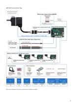 Brushless Motors BLH Series - Oriental Motor - PDF Catalogs | Technical Documentation | Brochure