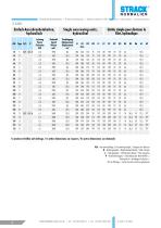 Thread unscrewing units - STRACK NORMALIEN - PDF Catalogs | Technical ...