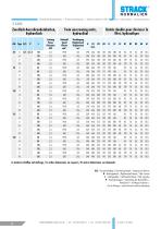 Thread unscrewing units - STRACK NORMALIEN - PDF Catalogs | Technical ...