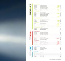 Industrial Led Lighting Specialists - Unilite - PDF Catalogs ...
