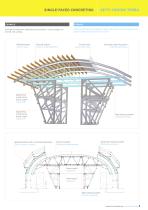 DESTIL SINGLE SIDE SHUTTERING - Farina Formworks ITALY | Formworks ...