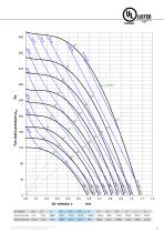 Fan Filter Units - Nicotra Gebhardt - PDF Catalogs | Technical ...