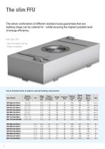 Fan Filter Units - Nicotra Gebhardt - PDF Catalogs | Technical ...