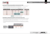 nVision Reference Recorder psi Datasheet - Ametek Calibration - PDF ...