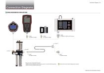 T-620H-CPF Hydrulic Hand Pump Manual - Ametek Calibration - PDF ...