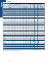 Product Catalog - Data Device Corporation - PDF Catalogs | Technical ...