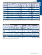 Product Catalog - Data Device Corporation - PDF Catalogs | Technical ...