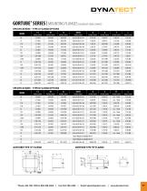 Gortube® - Dynatect Manufacturing, Inc. - PDF Catalogs | Technical Documentation | Brochure