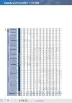 lumel current transformers - LUMEL - PDF Catalogs | Technical ...