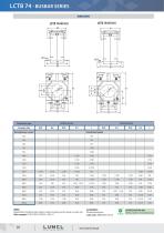 lumel current transformers - LUMEL - PDF Catalogs | Technical ...