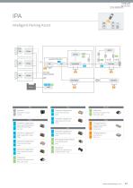 Murata Products for Automotive - IPDiA - PDF Catalogs | Technical ...