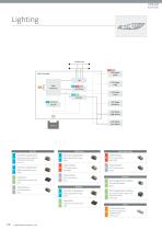 Murata Products for Automotive - IPDiA - PDF Catalogs | Technical ...