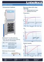 CO2 Incubator Labo C201 - labotect - PDF Catalogs | Technical ...