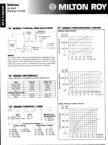 Back Pressure & Safety Valves - Milton Roy - PDF Catalogs | Technical ...