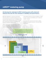 mROY - Milton Roy - PDF Catalogs | Technical Documentation | Brochure
