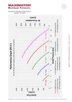 Air Amplifier GPLV 2 - Maximator GmbH - PDF Catalogs | Technical ...