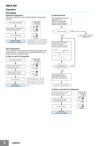 G9SX-SM - OMRON - PDF Catalogs | Technical Documentation | Brochure
