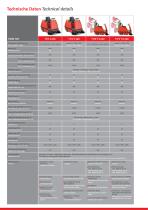 TT/E 1100 - Stolzenberg - PDF Catalogs | Technical Documentation | Brochure