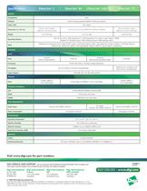 EtherLite® - Digi International - PDF Catalogs | Technical ...