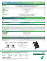 PortServer® TS MEI - Digi International - PDF Catalogs | Technical Documentation | Brochure