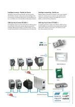 SIKO | Monitored Size Changeover - SIKO GmbH - PDF Catalogs | Technical ...