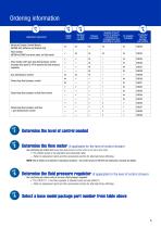 In-line fluid monitoring and control package - GRACO - PDF Catalogs ...