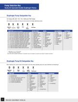 Process Equipment Catalog Pumping Solutions for Process Industries ...